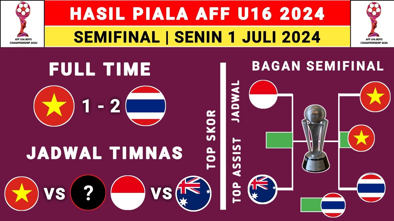 Hasil Piala AFF U-16 2024 Hari ini - Vietnam vs Thailand - Bagan Semifinal AFF U16 2024 - AFF U ...