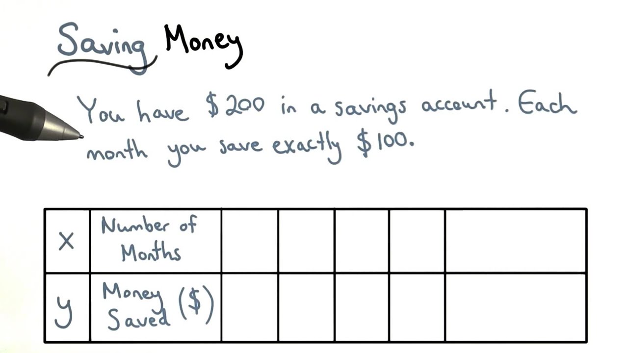 Saving Money Equation - Visualizing Algebra - YouTube