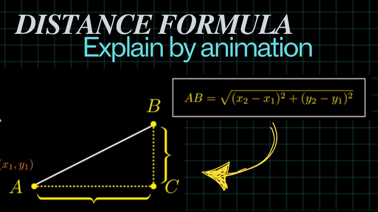 Distance Formula Explained Visually | Animated Proof & Derivation ...