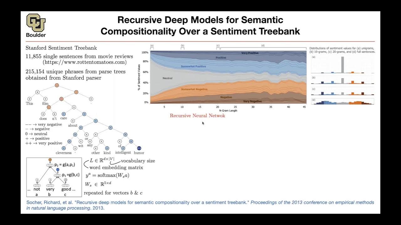 Recursive Deep Models | Lecture 48 (Part 1) | Applied Deep Learning - YouTube