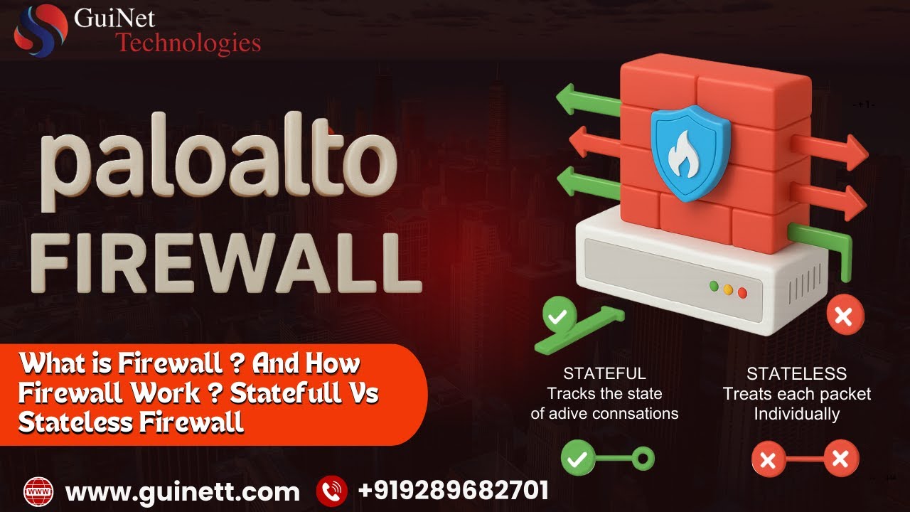 What is Firewall? And How Firewall Work? Stateful Vs Stateless Firewall ...