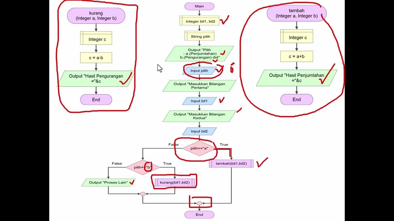 Dasar Pemrograman-Procedure - YouTube