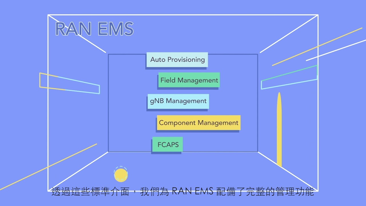 5G O RAN RIC 無線網路控制與管理技術 - YouTube