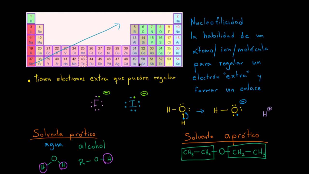 Nucleofilicidad (fuerza del nucleófilo) - YouTube