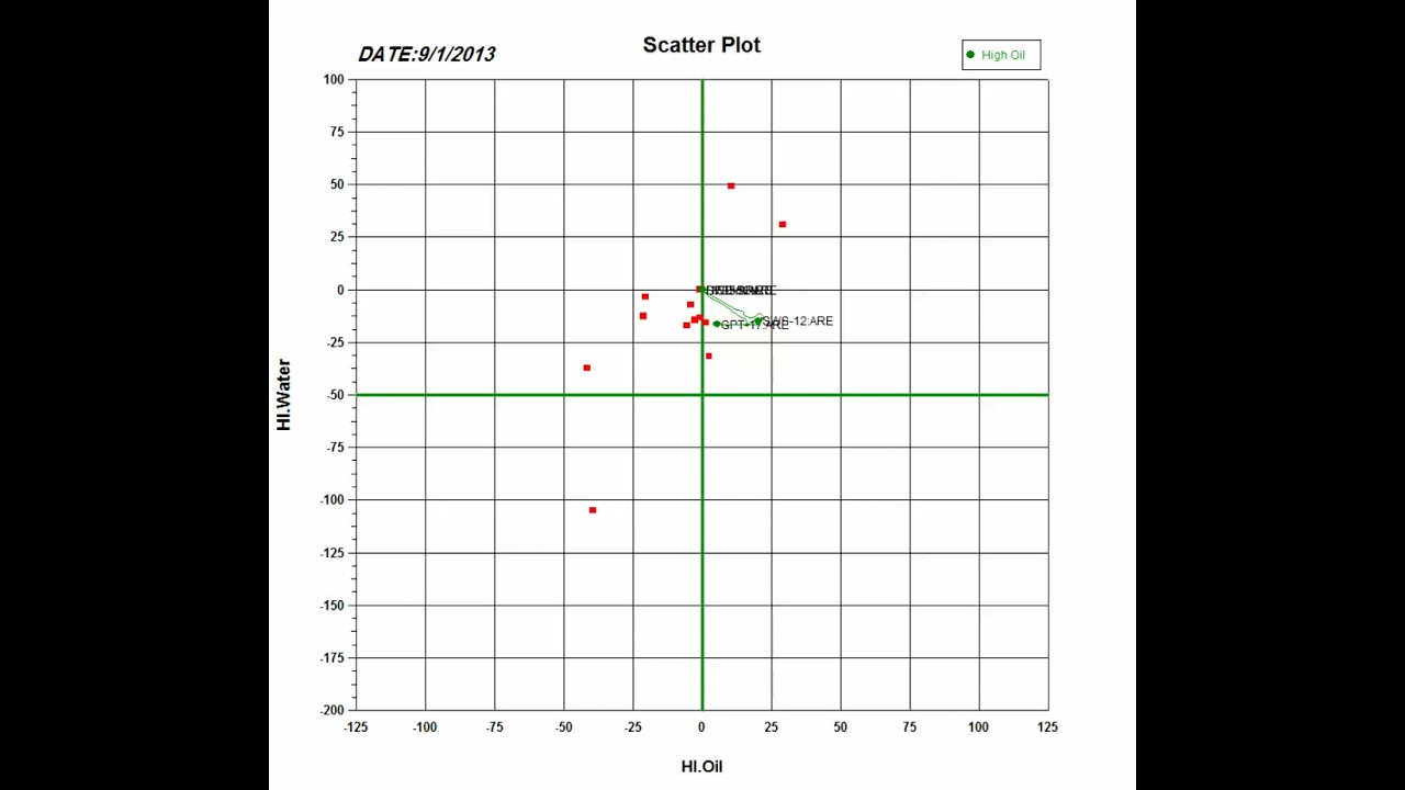 Heterogeneity Index Plot - YouTube
