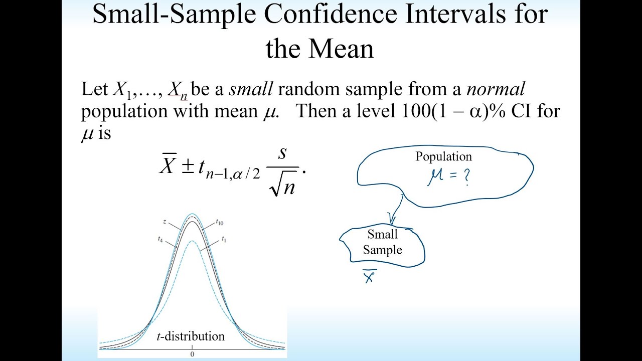 Ch5 Small-Sample Confidence Intervals for a Population Mean Video 3 of ...