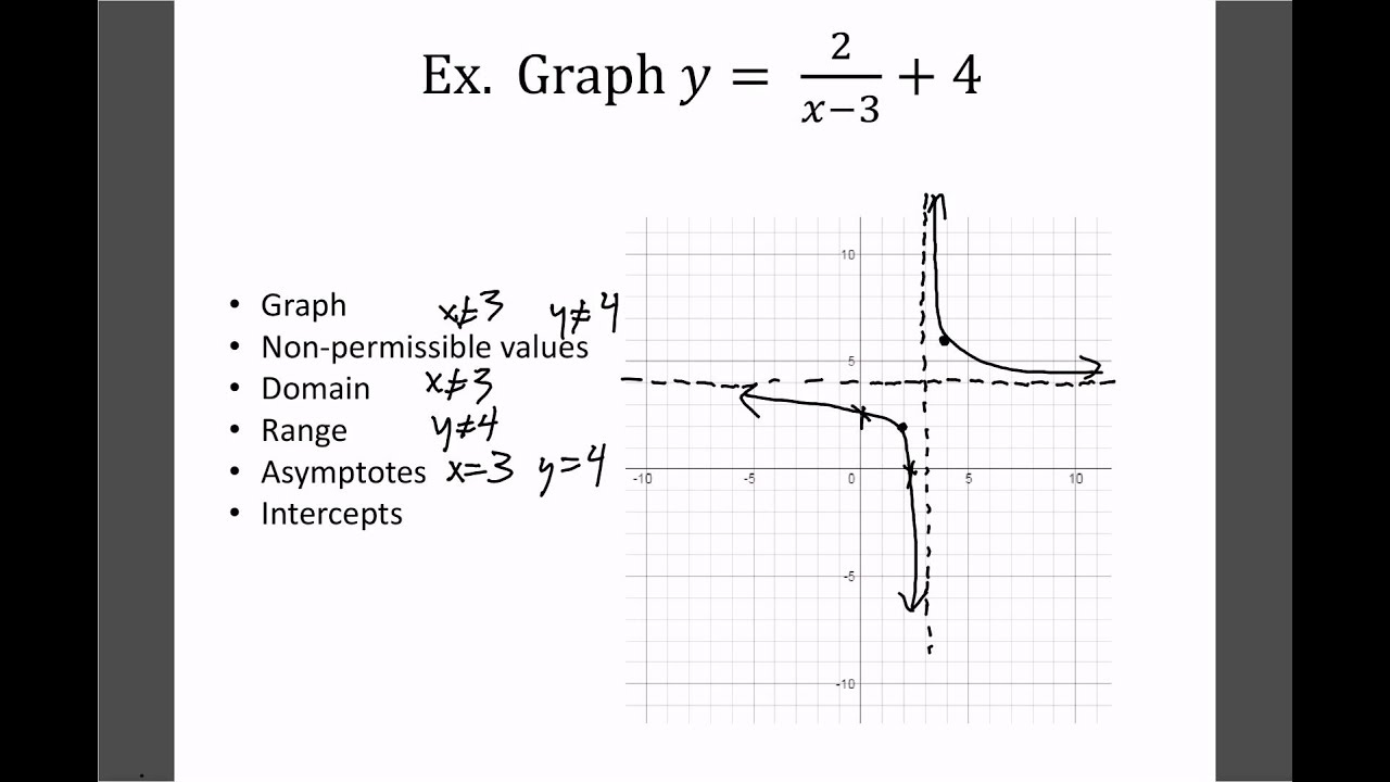Math 30 1 9 1 Rational Functions And Transformations Youtube
