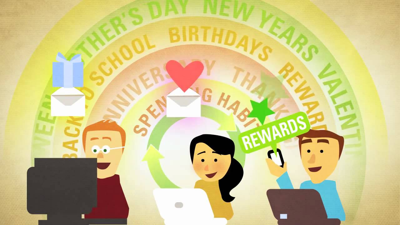 How To Create A Customer Rewards Program For Your Business - YouTube