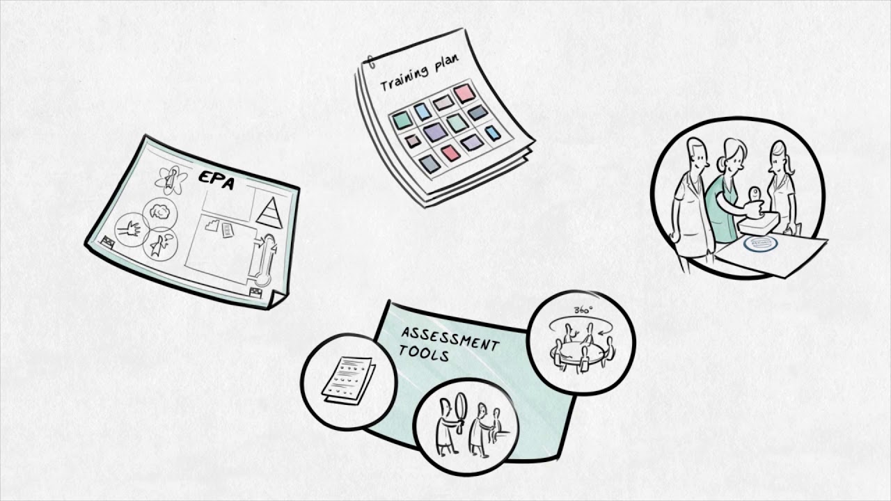 Animation Individualisation of training duration in the Netherlands ...