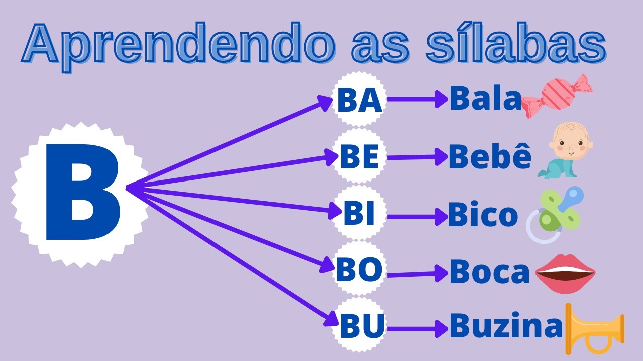 Alfabetização| BA - BE - BI - BO - BU | Aprendendo as Sílabas | Família ...
