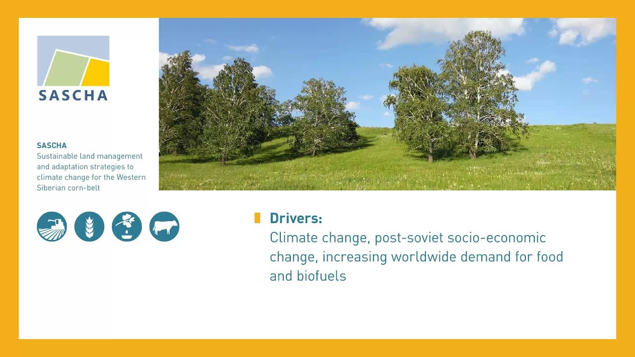 Sustainable Land Management Animation - YouTube
