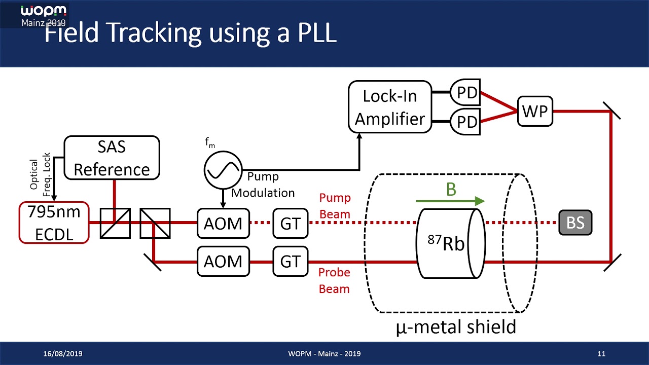 WOPM 2019 - 23 – Dr. Christopher Perrella– High-bandwidth optical ...