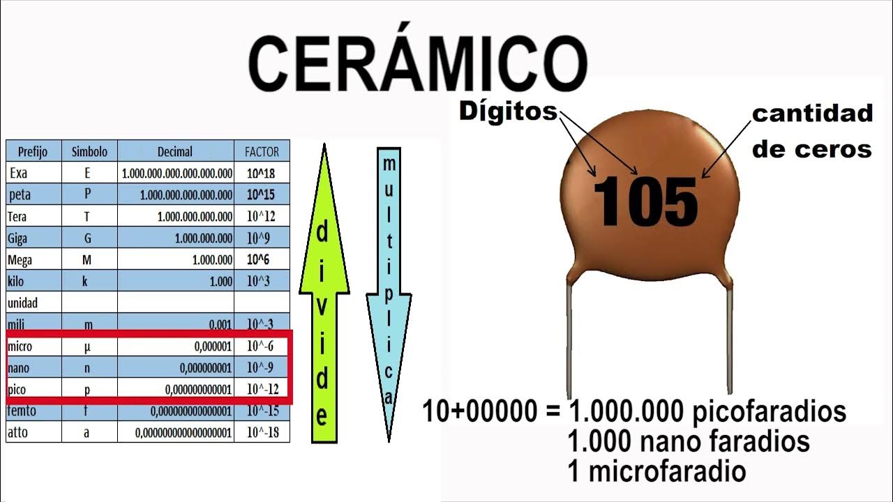 Como leer código para capacitores poliéster y cerámicos - YouTube