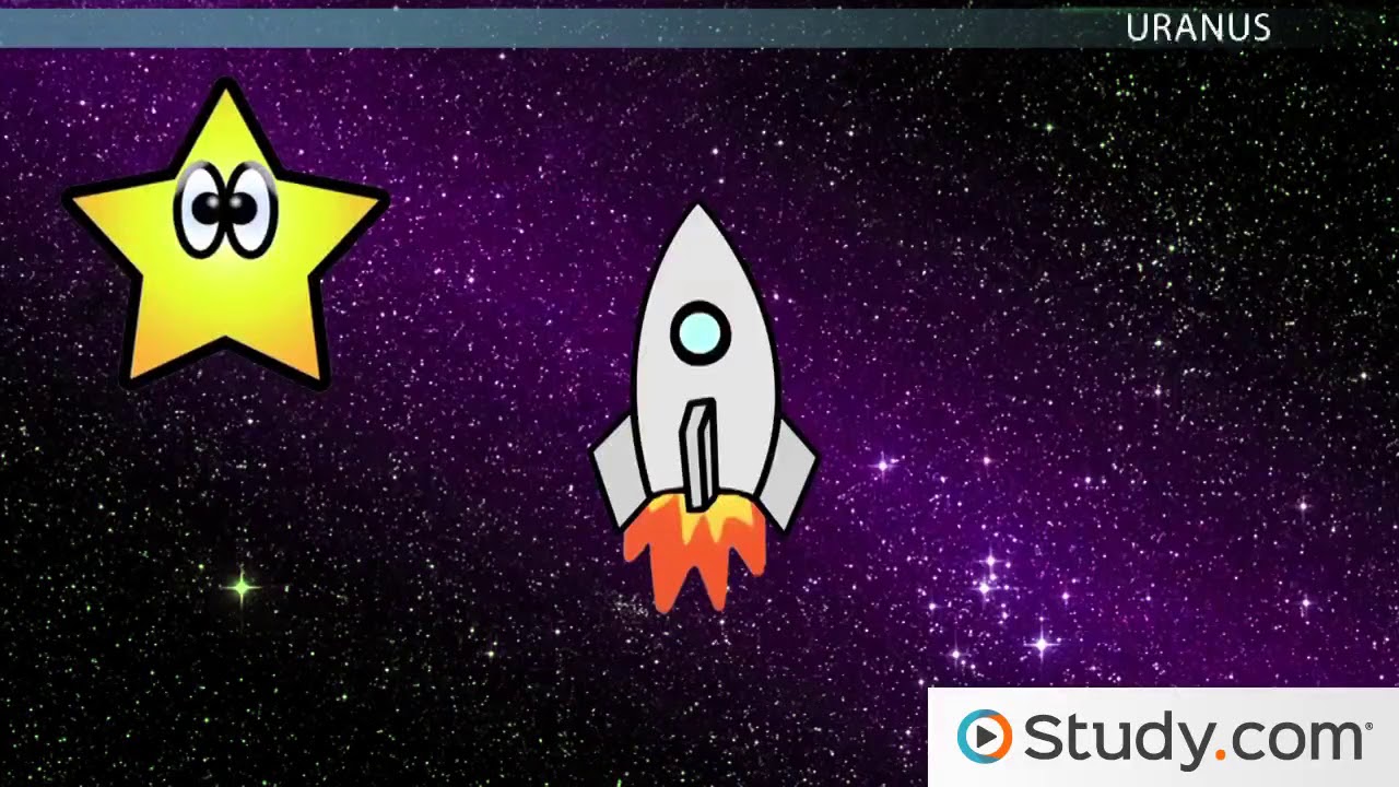 Outer Planets of the Solar System Jupiter, Saturn, Uranus, Neptune ...