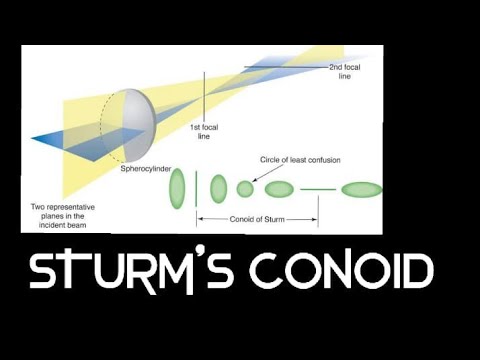 STURM'S CONOID IN ENGLISH - YouTube