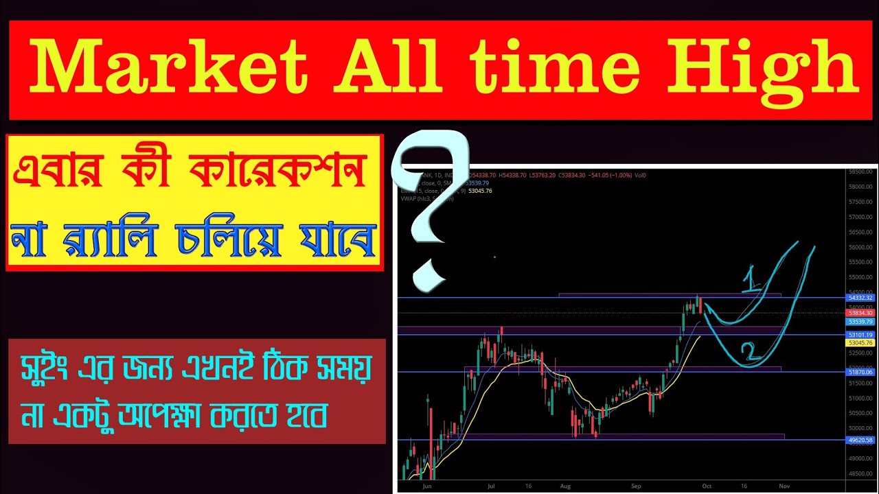 Market All time High :এবার কী করেকশন : না ৱ্যালি চালিয়ে যাবে #trading ...