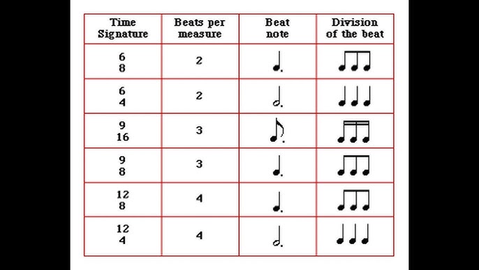 Time Signature Chart 98