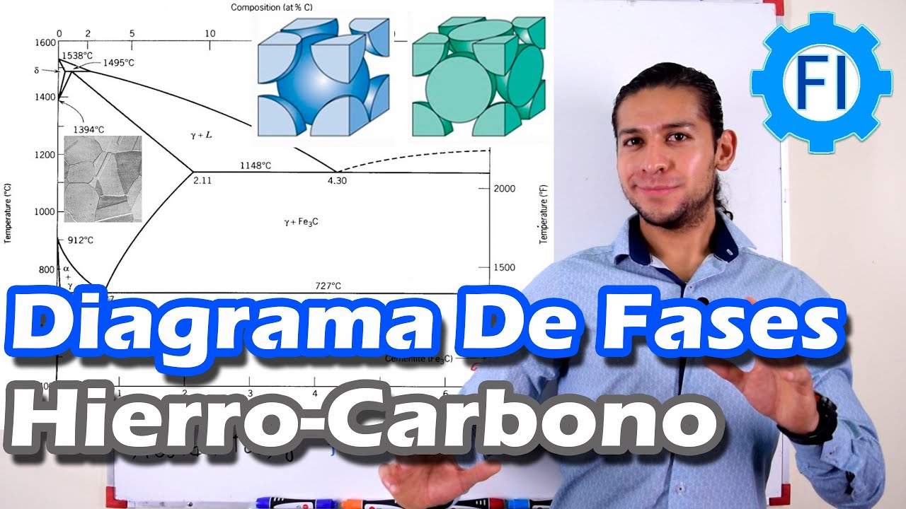 Diagrama de Fases Hierro Carbono Estructuras Cristalinas |Metalurgia ...