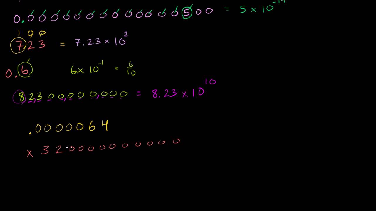 Scientific Notation Examples Grade 9 To 10 YouTube Scientific Notation Examples Grade 9 To 10 YouTube