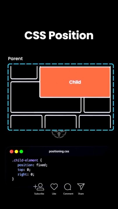 "Mastering CSS Positioning: Essential Techniques for Web Design Layouts"#©oding #shorts - YouTube