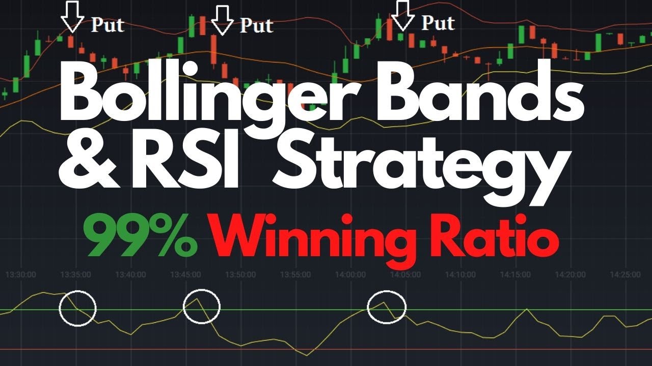 99 Winning Rate Bollinger Bands And Rsi Strategy Iq Option Binary Trading Youtube