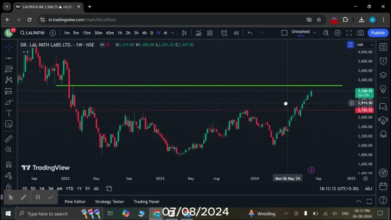 Lal path lab stock focus in tomorrow #stockmarket #nifty #breakout - YouTube