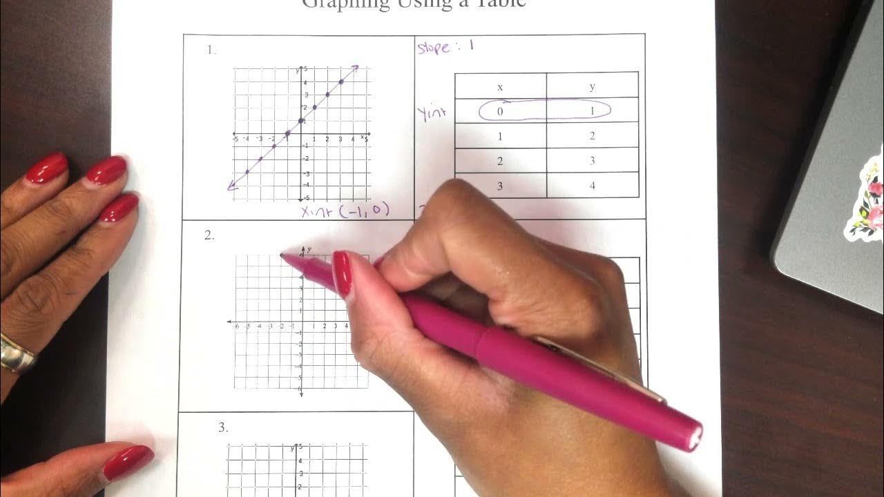 Key Features of a Linear Function - Graph & Table - YouTube