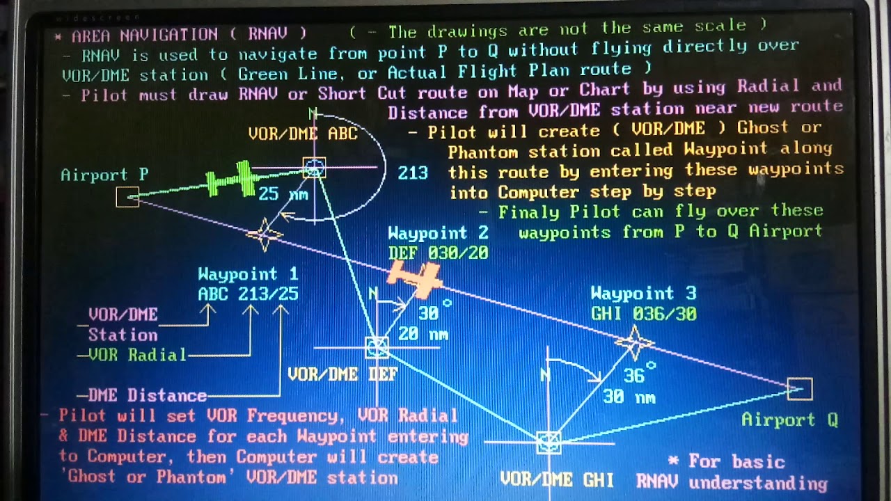 Area Navigation ( RNAV ) - YouTube