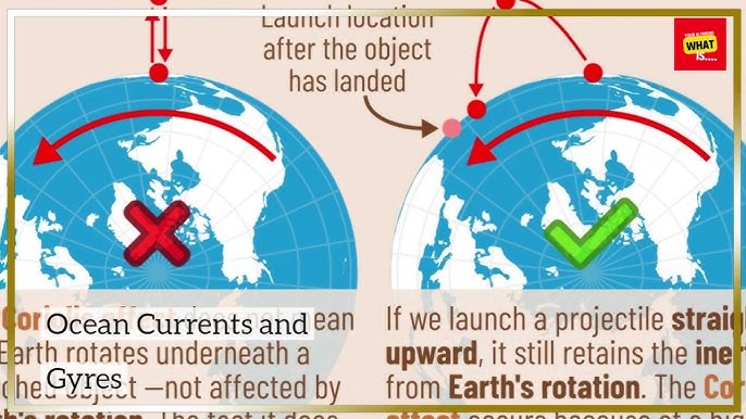 Coriolis Effect Weather