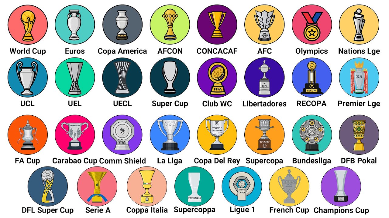 Every Major Trophy in Football Explained In 12 Minutes - YouTube