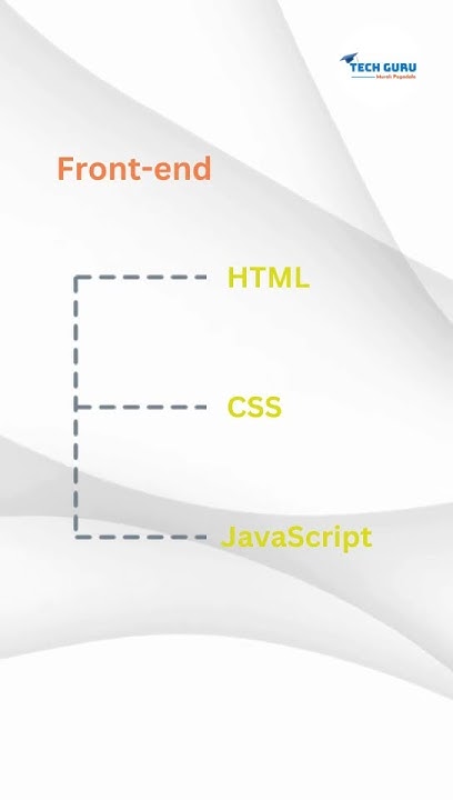 Learn Web Development Basicswebdevelopment Programming Coding Webprogramming Technology