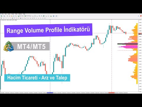 🚨 Range Volume Profile Göstergesi MetaTrader 4/5 için İndir – Ücretsiz - [TradingFinder]