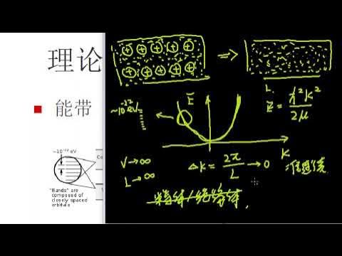 【能带】14.01 修正自由电子气|Modified Free Electron Gas|用Mathematica学点物理…|Learn some physics with ...