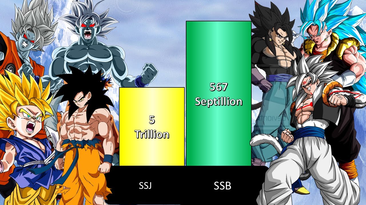 All Version Of Goku Vs Gogito POWER LEVELS Part 2 - YouTube