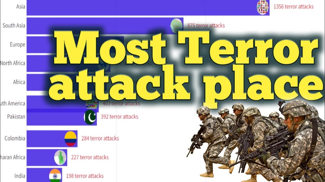 Most terror attacks place in the world | World latest data 2023 - YouTube