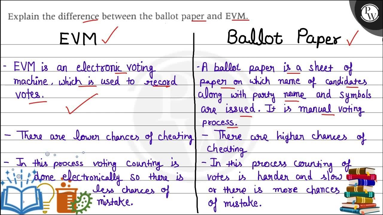 Explain the difference between the ballot paper and EVM. EVM Barlot ...