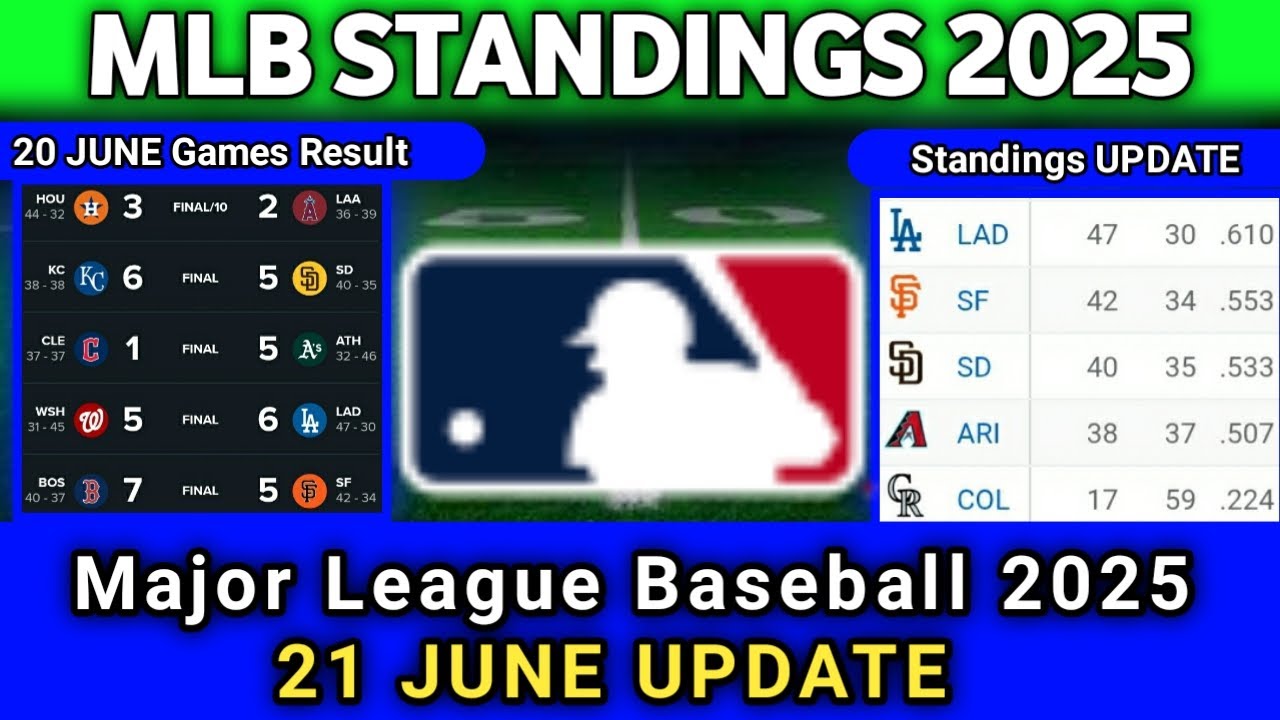 MLB STANDINGS TODAY - 21 JUNE 2025 Update | MLB Standings 2025, major ...