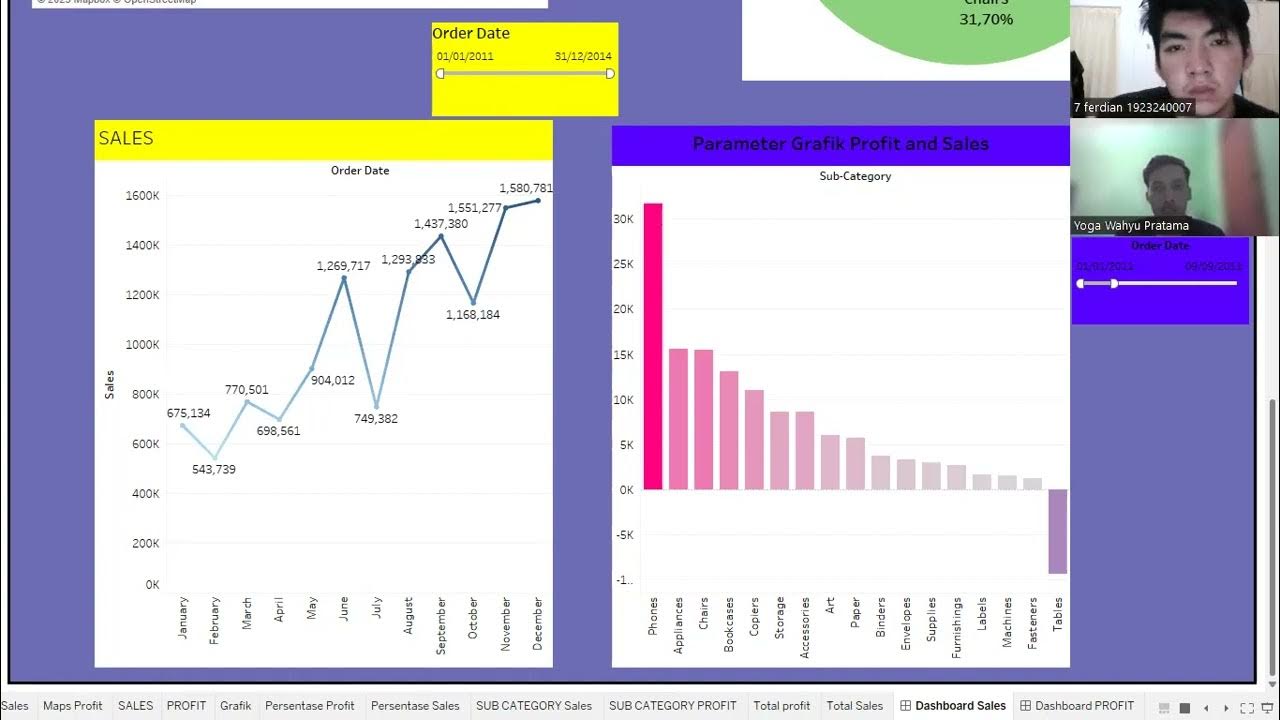 UAS VISUALISASI DATA - YouTube