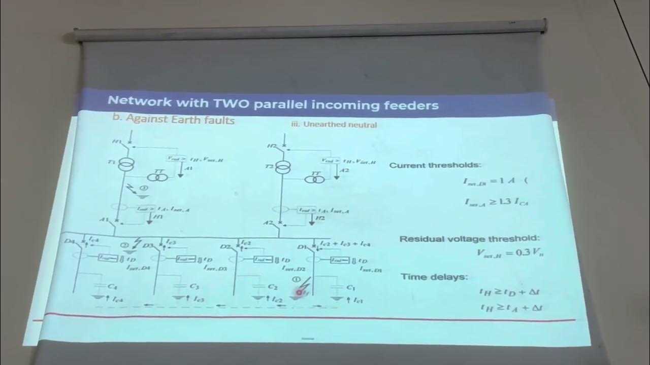 Lecture 4 part 3 | Protection Dr. Amr Magdy - YouTube