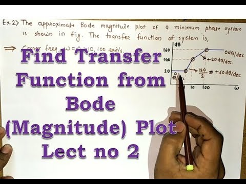 Find Transfer Function from Bode (Magnitude) Plot: Lect no 2 - YouTube