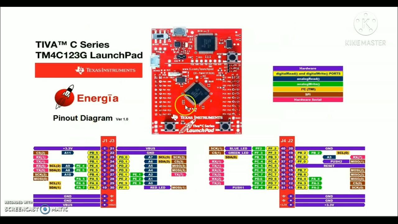 LED Blink - TIVA C Launchpad-Texas Instruments(ARM - Cortex M4) - YouTube