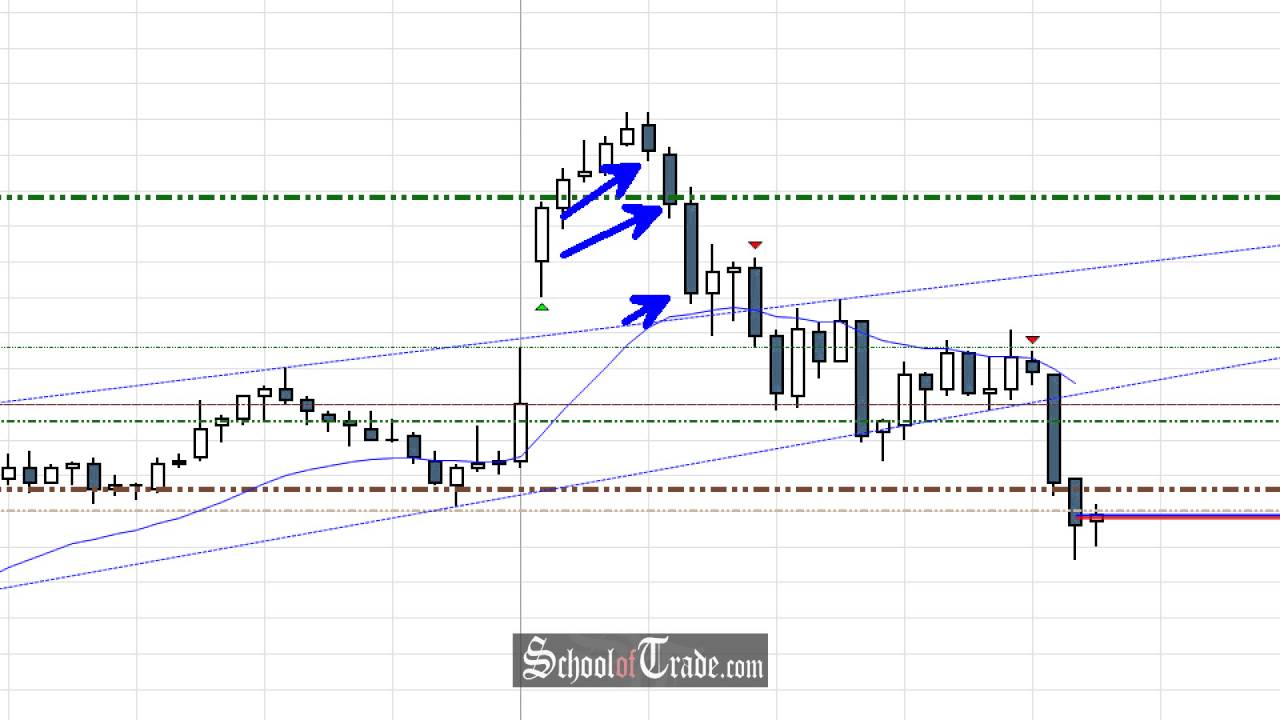 Market Psychology Of A Weak Bull Breakout; SchoolOfTrade.com - YouTube