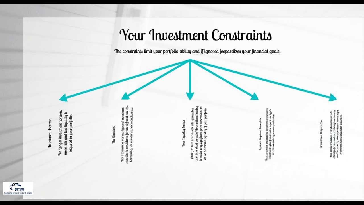 Investment Constraints - YouTube