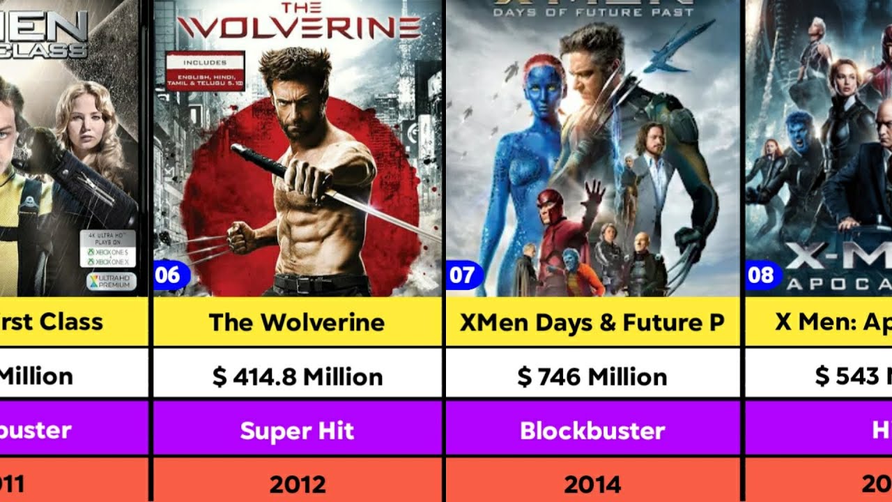 Wolverine all movies and collection list | Deadpool and Wolverine - YouTube