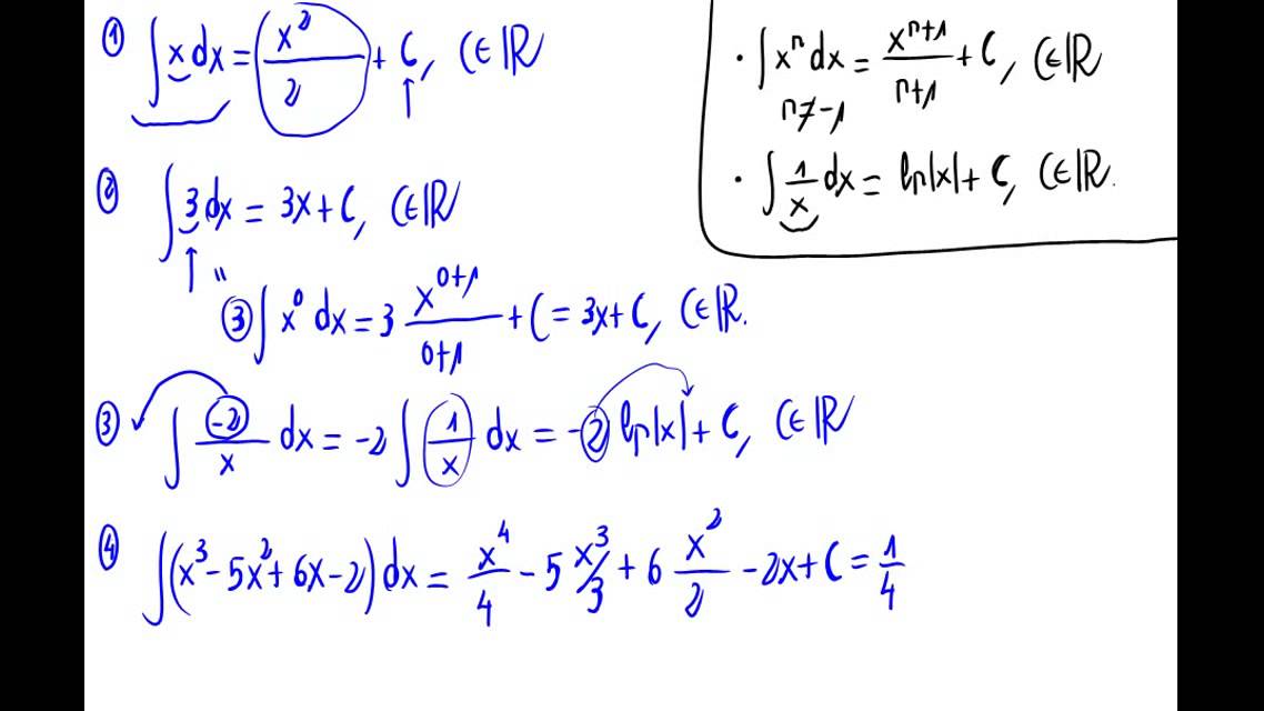 Integrales de polinomios, raíces y operaciones 1 - YouTube