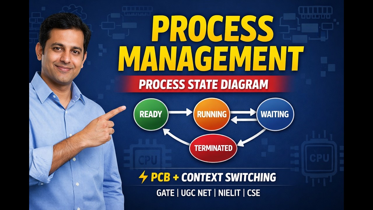 Process Management in Operating System | Process State Diagram, PCB ...