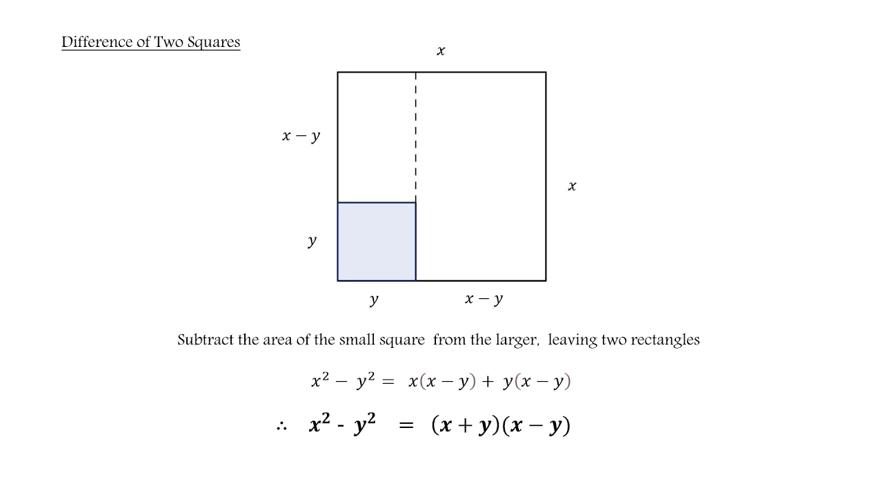 Difference of Two Squares visual proof - YouTube