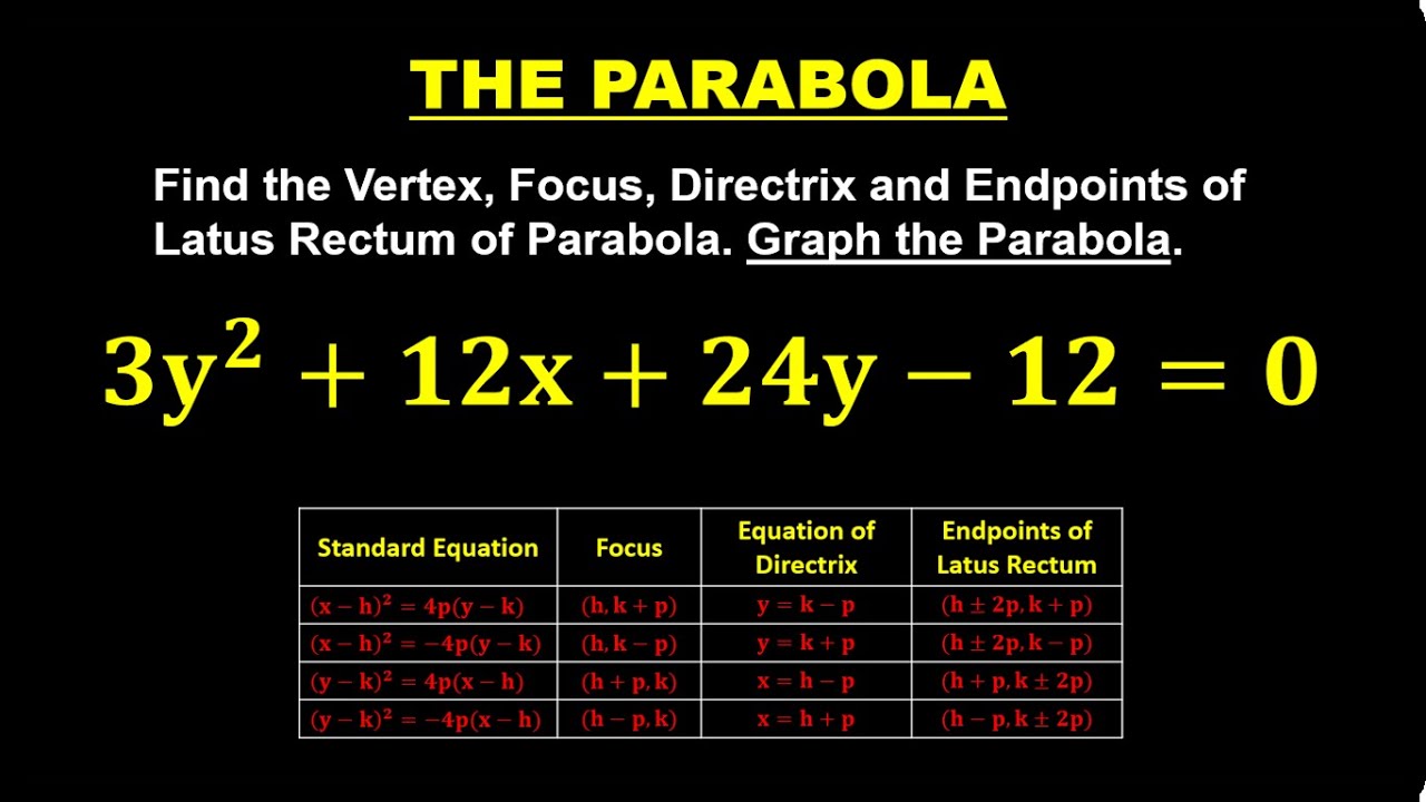 THE PARABOLA: SOLVING FOR VERTEX, FOCUS, LATUS RECTUM AND GRAPH OF ...