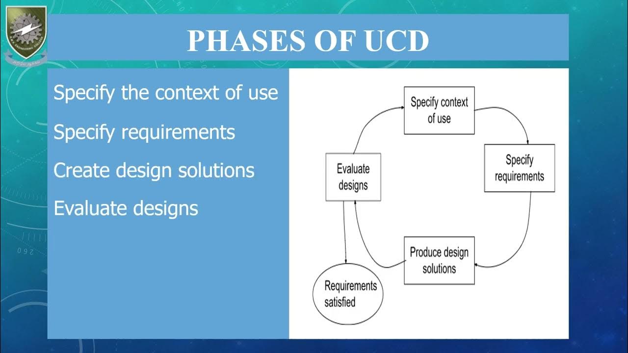 Phases OF User-Centred Design (UCD) - YouTube