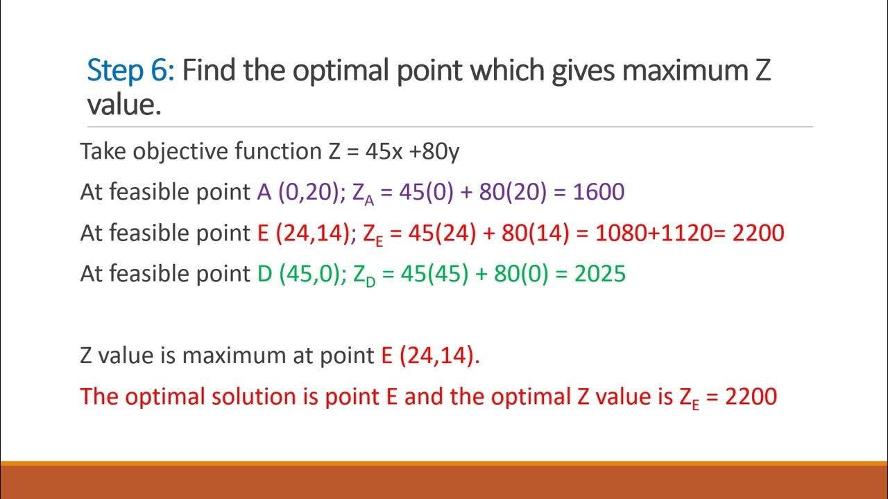 Linear Programming Problem (Maximisation) - Graphical method. - YouTube